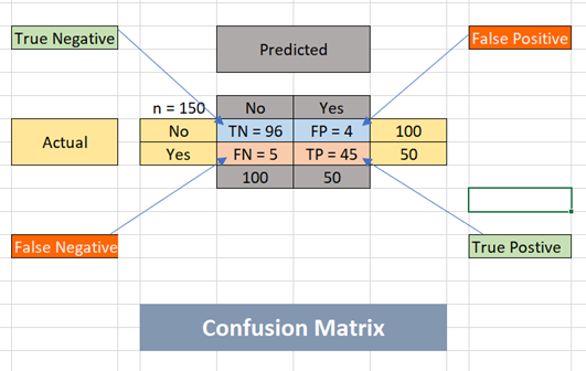 Classification In Machine Learning | by Amit Upadhyay | Analytics ...
