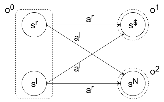 Counterfactuals for Reinforcement Learning I: “What if… ?” | by Felix ...