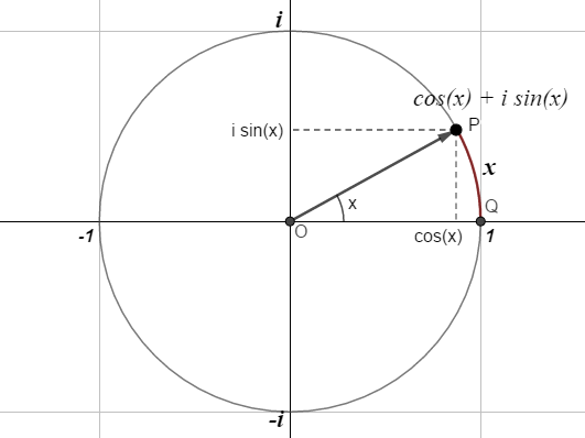 About Euler’s Identity. It is so famous and well-known, that I… | by ...