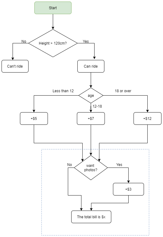Multiple if-else condition on Python | by KevinLuo | Medium