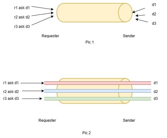 “Scaling Concurrent Systems: Building Advanced Communication Patterns with Channels of Channels ...