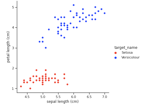 Classification and machine learning algorithms comparison | by Rupal ...