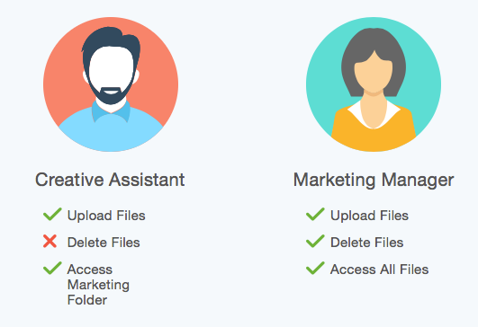 Admin Like A Boss. Be the boss you always knew you could… | by ExaVault ...