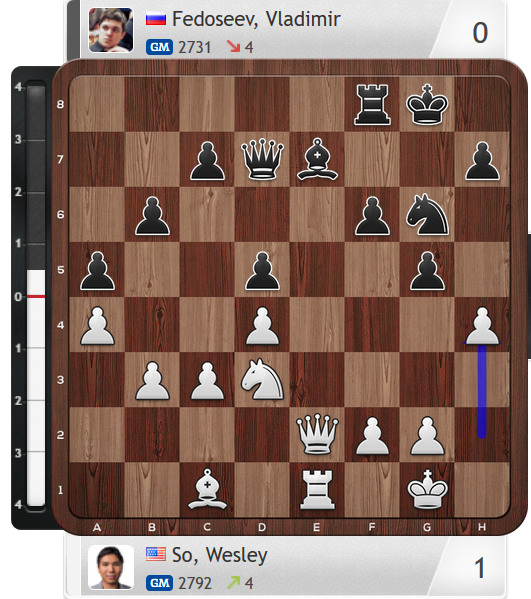 FIDE World Cup short recap. Hi guys, | by ChessForce | Medium