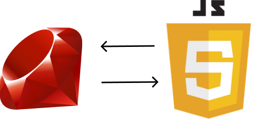 Different ways of creating an array in Ruby and Javascript | part I ...