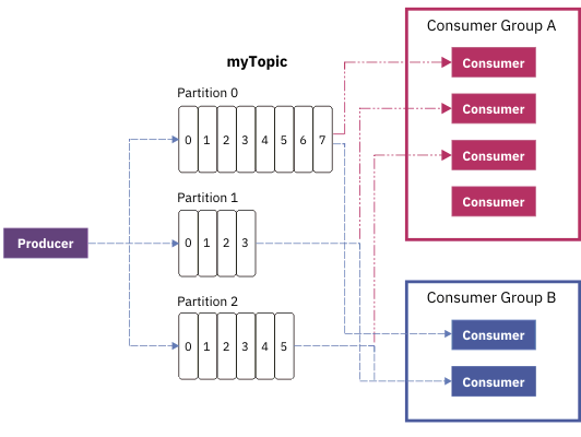 Data Engineering Series 7: Real time Stream Processing with Spark and ...