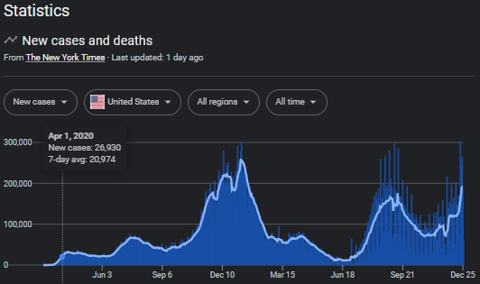 5 predictions for 2022. Looking upon 2021, it was different and… | by ...