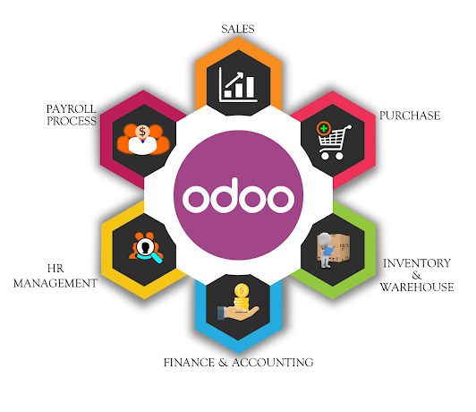 Odoo ERP Development Services. Is it safe to say that you are… | by ...