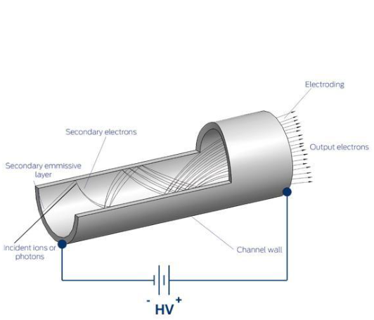 Exploring the Potential Benefits of Electron Multiplier Tube (EMT) for ...
