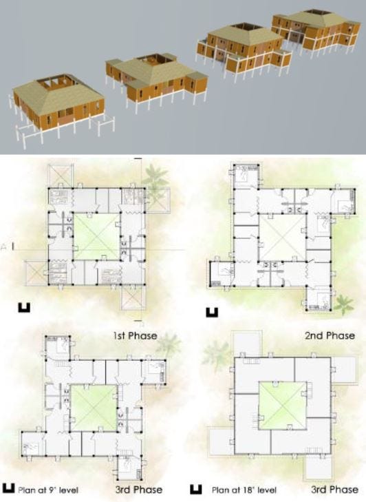Incremental Housing Development: An Option | by Sajia Mumtahina Niha ...