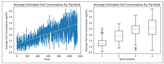 Using Telematics Data to Rank Driver Behaviors Based on Environmental ...