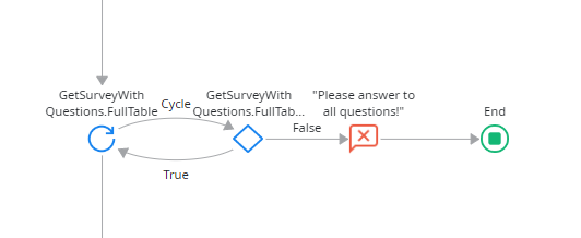 How to add make mandatory list items inside the form? Or how not over ...
