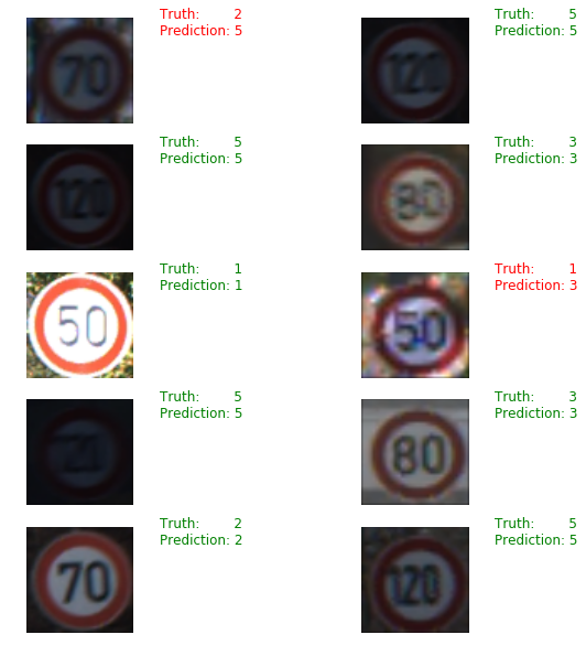 Automatic recognition of speed limit signs — Deep learning with Keras ...