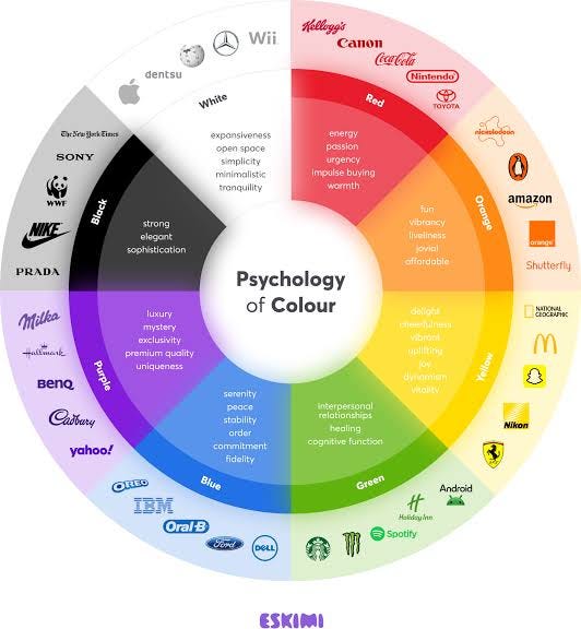 The Psychology of Colors in Marketing | by Wahaj Asim | Medium