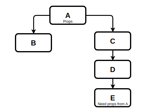 Best Way To Provide Firebase In React Reacts Context Api By Santosh Shrestha Wesionaryteam