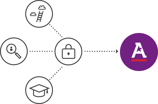 A Brief Guide to the Achievers Open API | by Stefan Kramreither ...