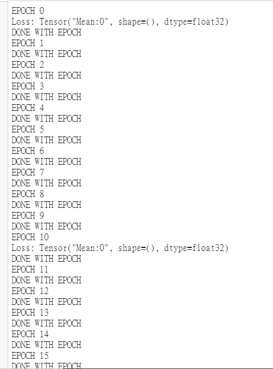 Image Recognition with TensorFlow | by Luo Yang | Medium