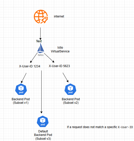 Tired of Session Loss? Here’s How Consistent Hashing in Istio Can Fix It! | by Kalyan Raparthi ...