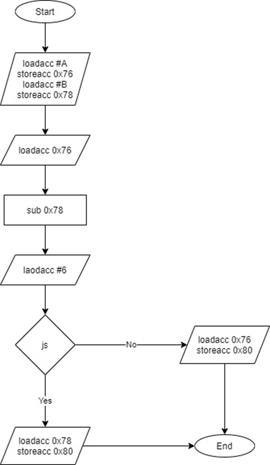 Constraint Demonstration Of ISA (Instruction Set Architecture) In The ...