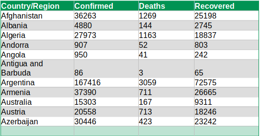 Table Question Answering - An easy way to query huge tables using ...