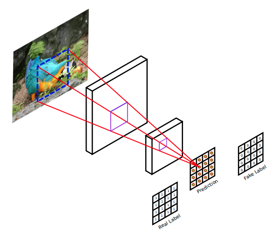 Revision for Deep Image Inpainting and Review: Patch-Based Image Inpainting with Generative ...