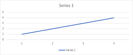 What Is Correlation in Machine Learning? | by Amit Upadhyay | Analytics ...