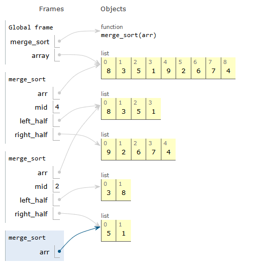 Cracking Complex Problems Introduction To Divide And Conquer Algorithms By Rohollah Medium