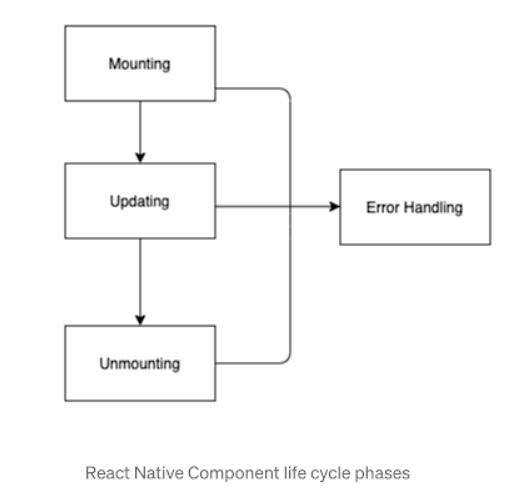 Component Life Cycle Methods Functional vs Class Components | by Roha ... Component Life Cycle Methods Functional vs Class Components | by Roha ...