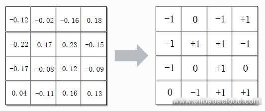 Exploring Deep Learning Models for Compression and Acceleration | by ...