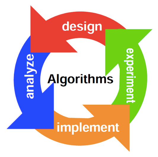 Algorithm to the World. The code that governs us all | by Bijon Miles ...