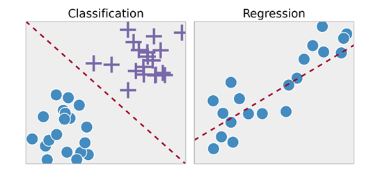 Understanding Linear and Polynomial Regression in Few Steps | by ...