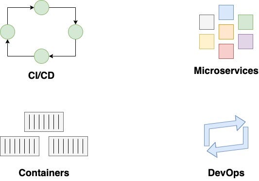 Understanding Cloud Native Applications: A Simple Example | by Jeferson ...