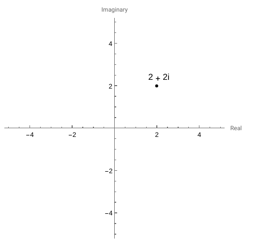 How to Use Complex Analysis to Find the Intersection of Parallel Lines ...