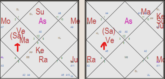Vargottama Planets in Astrology.. Vargottama planets are a special ...