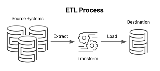 Mastering Data Science Beyond The Basics — A Comprehensive Guide To Etl Pipelines Part 1 By