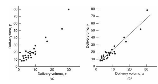 Linear Regression: A Beginner’s Guide to the ‘Hello World’ of Machine ...