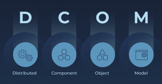 Detecting DCOM Lateral Movement. What is DCOM? | by cY83rR0H1t | Medium