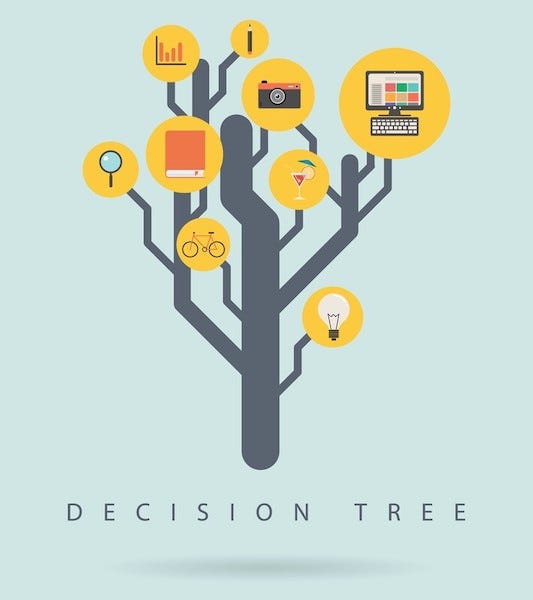 “Understanding Decision Trees: An Intuitive Guide” | by Kushal Muniraj ...