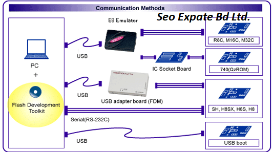 Flash development Porting to HTML5 | by Basarishamima | Medium