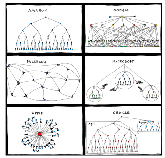 The Architecture of Complexity: Hierarchic Visualization | by Ngyixuan ...