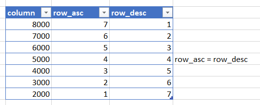 Finding Median in MySQL. Median is the mid point of a frequency… | by Punithkumar | Medium