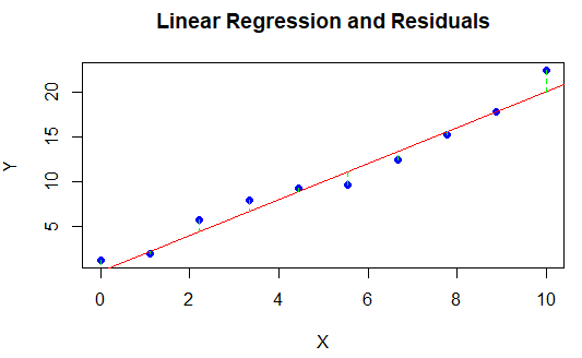 Linear regression From Highschool to College | by Haytham Cheikhrouhou ...