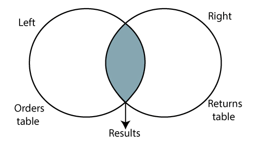 Data Joining in Tableau. In Tableau, when we work with enormous… | by ...