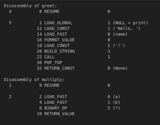 Python Bytecode and dis Module: Understanding the meaning behind .pyc Files | by Ganesh Bajaj ...
