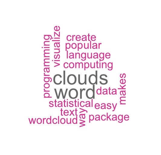 Creating word-cloud in R. Part — 01 | by Saurav Das | Medium