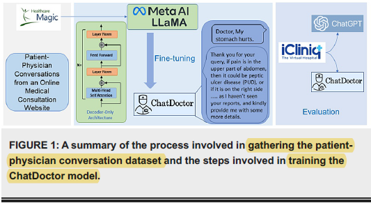 Brief Review — ChatDoctor: A Medical Chat Model Fine-Tuned on a Large ...