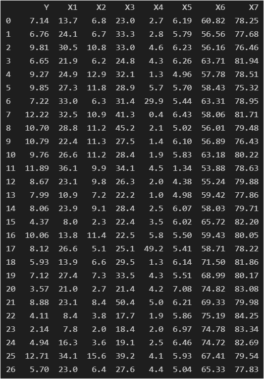 Analisis Regresi Linier dengan Python | by Muhammadulinnuha | Medium