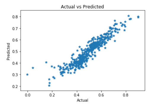 Feature Selection with Lasso and Ridge Regression | by Kevin Akbari ...
