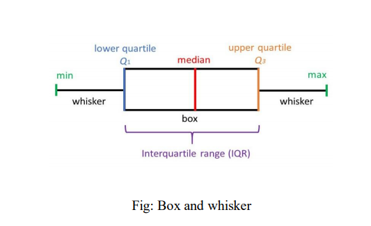 Exploratory data analysis on supply chain analytics | by Trailokesh ...