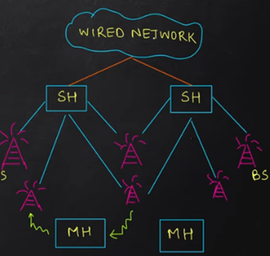 Mobile TCP(Transfer Control Protocol) | by Kunal Singh | Medium